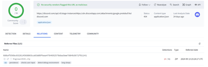 Your Data Is Under New Lummanagement: The Rise of LummaStealer